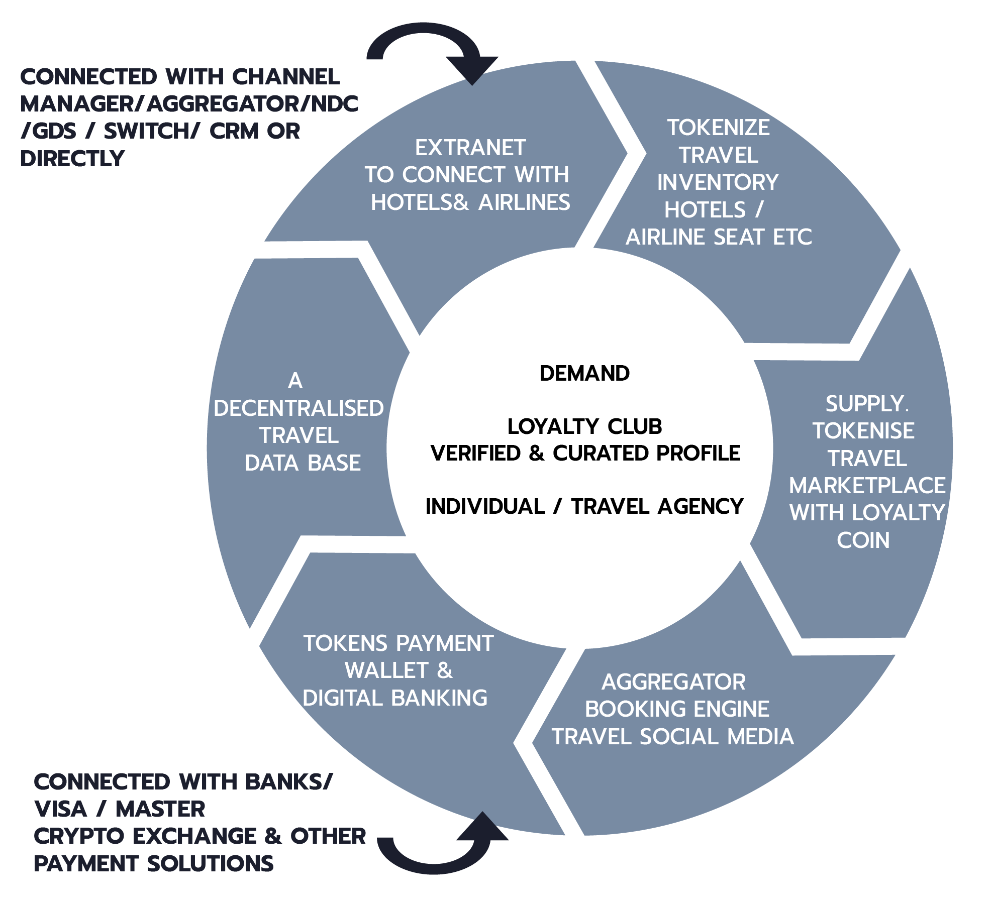 HotelierCoin| The Travel reward currency| Replacing Loyalty Points to ...